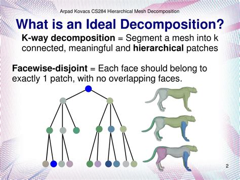 Ppt Hierarchical Mesh Decomposition Using Fuzzy Clustering And Cuts