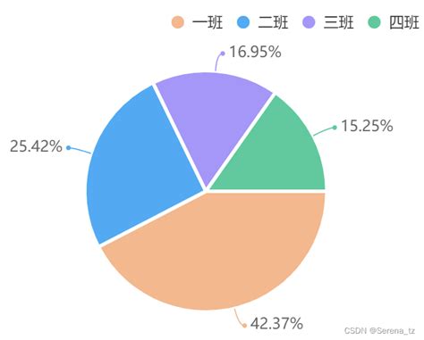 Ucharts配置个性化图表：折柱混合、条状图、渐变ucharts的条形图series自定义颜色 Csdn博客