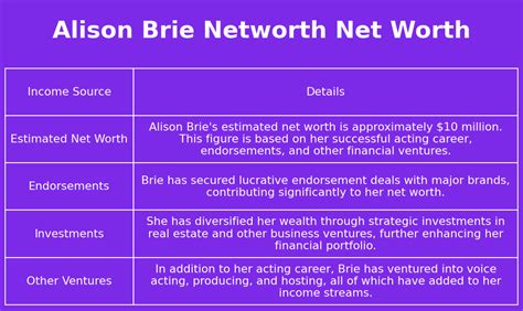 Alison Brie Networth Net Worth Net Worth Genius