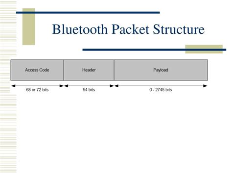 Ppt Bluetooth Powerpoint Presentation Free Download Id 326962