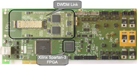 Figure 1 From Performance Analysis Of A Dwdm Optical Transmission