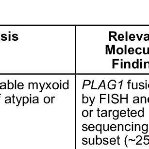 PDF Uterine Neoplasms Version NCCN Clinical Practice Guidelines In Oncology