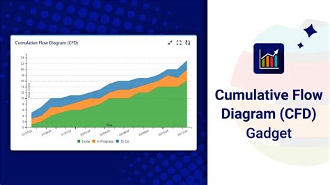 How To Display A Cumulative Flow Diagram CFD Gadget In Jira With