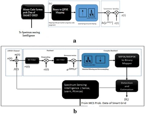 Overall Power Distribution System Based On Dsss Intelligence A Block