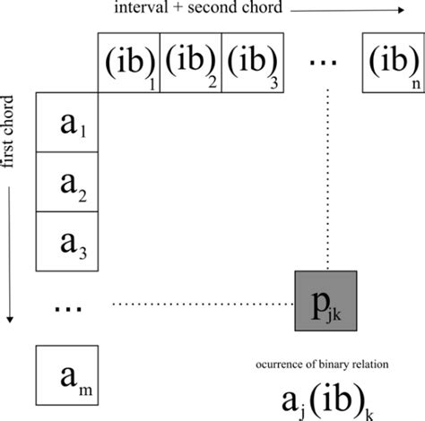 Generic Structure Of Matrix M Download Scientific Diagram
