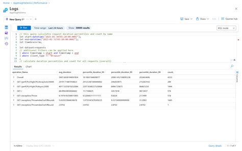 Application Insights を使用してエラー、パフォーマンス、およびトランザクションを調査する Azure Monitor Microsoft Learn
