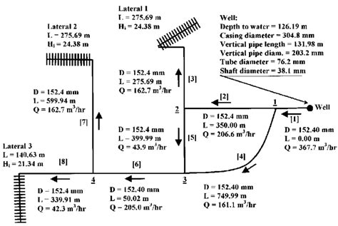Schematic Diagram For The Irrigation Network For One Of The Cases Case Download Scientific