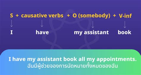 Causative Verbs คืออะไร โครงสร้าง การใช้ แบบฝึกหัด พร้อมเฉลย
