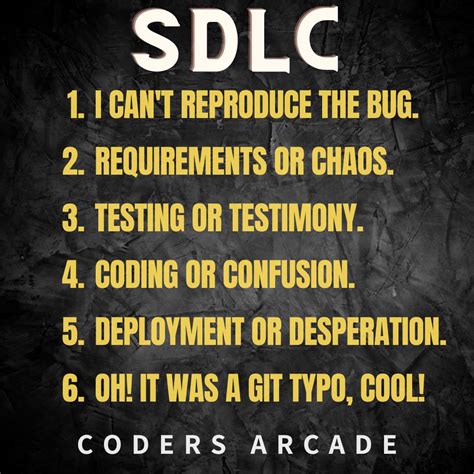 Coders Arcade On Linkedin Sdlc Codingjourney Techtalk Codersarcade