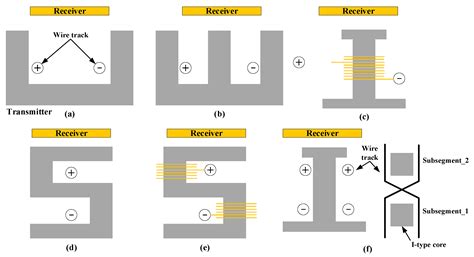An Overview Of Dynamic Inductive Charging For Electric Vehicles