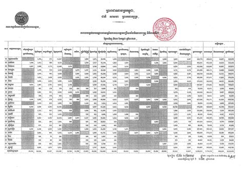 គ ជ ប ប្រកាសលទ្ធផលបណ្តោះអាសន្ន នៃការបោះឆ្នោតជាតិជ្រើសតាំងតំណាងរាស្រ្ត