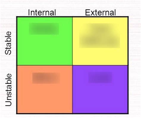 Sports Psych Chapter 3 Diagram Quizlet