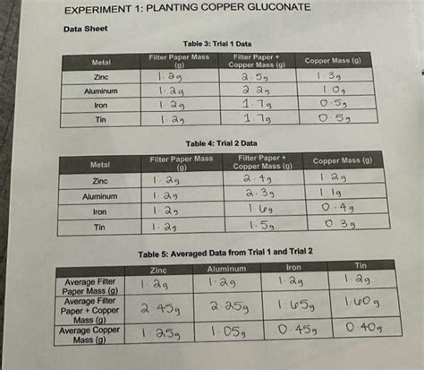 solved 1 list the series developed from this lab based on