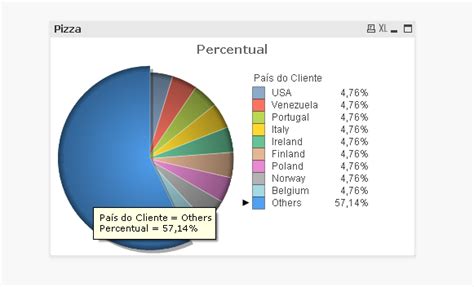 Pop Up Pie Chart Qlik Community 368171