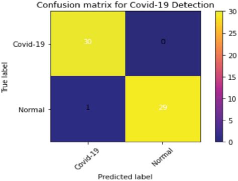 Figure 6 From Cx R Classification Using Dcnn Method Semantic Scholar Figure 6 From Cx R Classification Using Dcnn Method Semantic Scholar