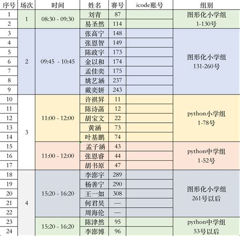 2023 年度 市机器人icode专项赛 《icode赛事通知》 椰程智库