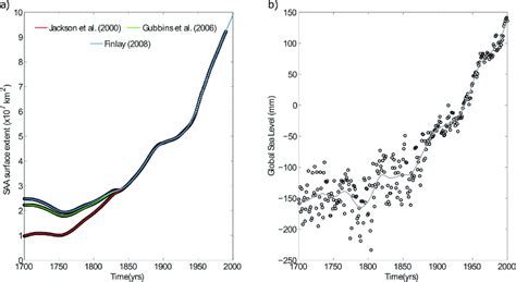 Time Series Evolution Evolution Of A The Saa Area Extent Within The