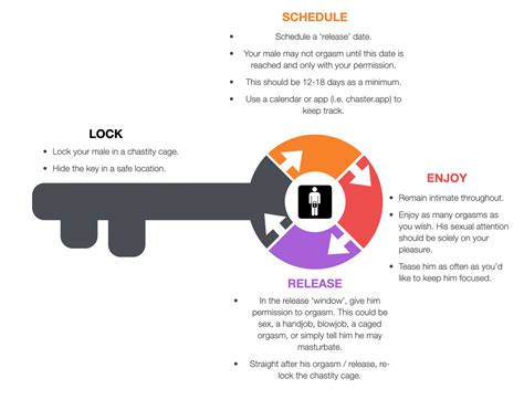 The Modern Marriage Orgasm Control Cheat Sheet