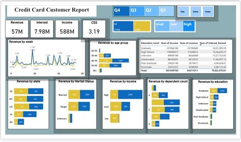 sourabh byali on linkedin bussinessanalyst dataanalyst mysql powerbi advanceexcel…