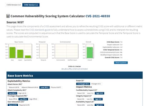 Whats The Score National Vulnerability Database Aditi Group Managed