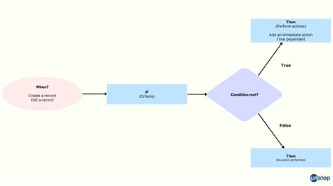 40 Salesforce Admin Interview Questions 2025 Unstop