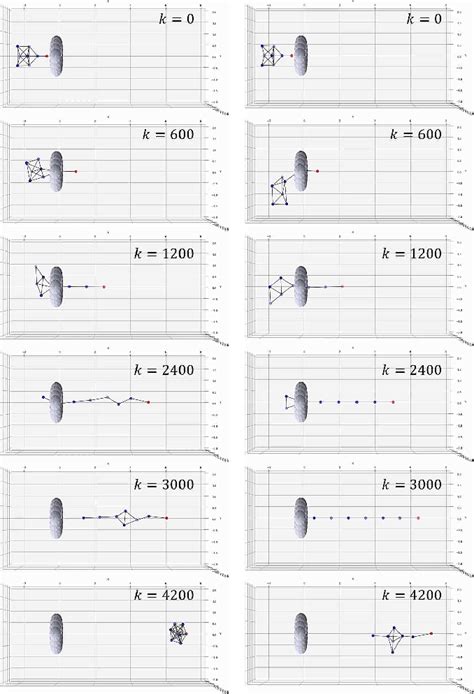 Figure 2 From Control Barrier Function Based Decentralized Uav Swarm