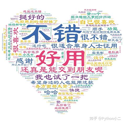 有哪些好玩的python代码，看后会“哇”的一下？ 知乎
