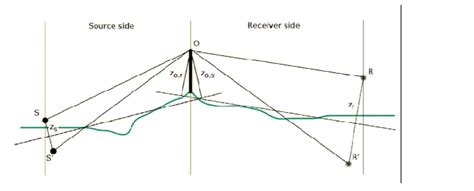 Scheme Of Principle In Case Of Diffraction Download Scientific Diagram