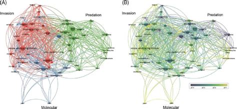Bibliometric Map Based On Co Occurrence Terms Of Scientific Publication Download Scientific