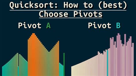 Quicksort How To Choose The Pivot Animated Youtube