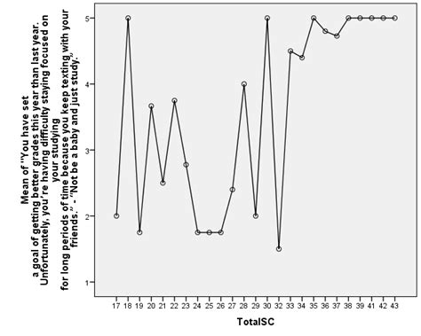 Examination Of The Effects Of Trait Self Control Example Essays
