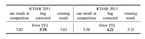 Figure 1 From Multi Column Deep Neural Networks For Offline Handwritten