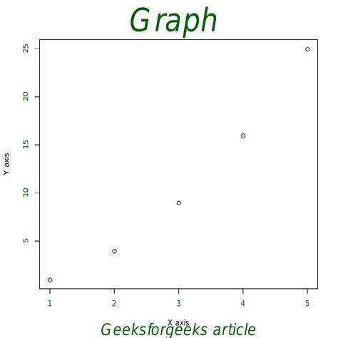R语言 title 用法及代码示例 纯净天空