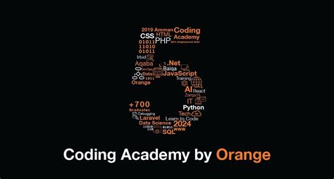 Mohammed Nedal On Linkedin Internship Acceptance Orangecodingacademy Programming