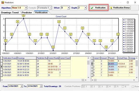 Pick 3 Pick 4 Prediction Algorithm Samlotto