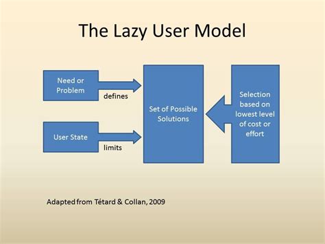 In Mobile Application Development The Lazy User Model Lum Suggests