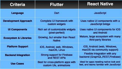 Flutterflow Yohosys Flutter Mobileapp Yohosys Vibe Coding