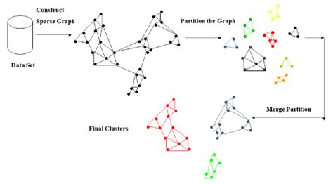 Hierarchical Clustering Analysis Different Types Of Hierarchical