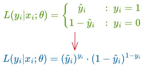 Why Sklearns Logistic Regression Has No Learning Rate Hyperparameter