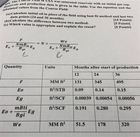 4 The Ede Production Data Is Given In The Reservoir