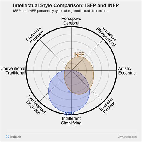 Isfp And Infp Compatibility Relationships Friendships And Partnerships