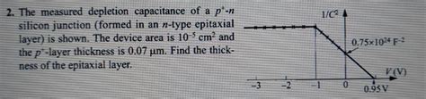 Solved 2 The Measured Depletion Capacitance Of A P N Silicon Junction Formed In An N Type