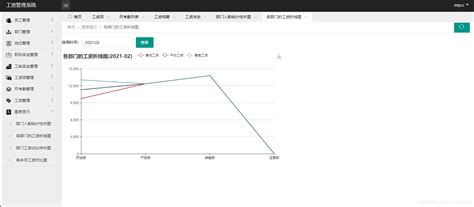 基于ssm的企业工资管理系统 阿里云开发者社区