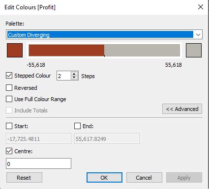 Tableau Highlighting Bars In A Chart Without Using Calculations The Data Babe Down Under