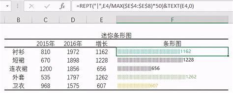 Excel数据分析，迷你图制作，另类的数据图表 正数办公