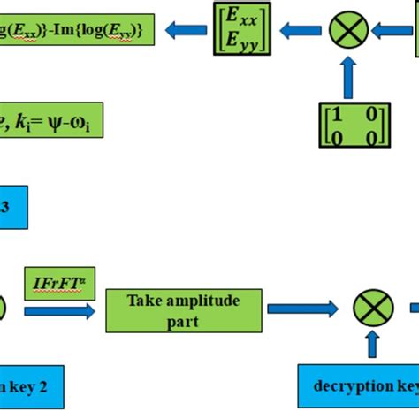 schematic diagram for decryption download scientific diagram