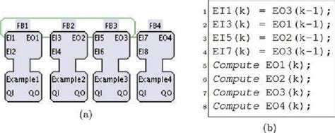 Figure 3 From Implementing Constrained Cyber Physical Systems With Iec 61499 Semantic Scholar
