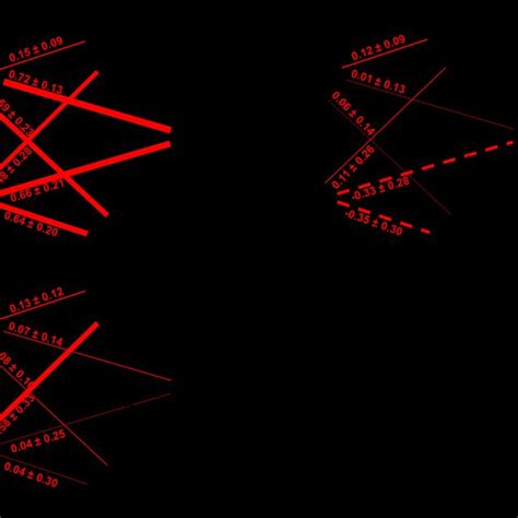Estimates Of Genetic Correlations Between Measures Of Male And Female Download Scientific