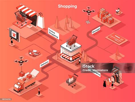 쇼핑 및 전자 상거래 등대 웹 배너 인터넷 구매 옷이나 신발 평면 Isometry 개념 배달 저장 온라인 결제 3d 장면 디자인
