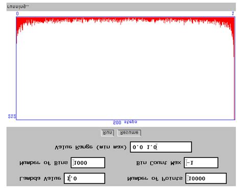 The Invariant Density F Of The Logistic Equation T 4 X 4x1 X Download Scientific